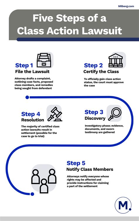 Image result for Class Action Full