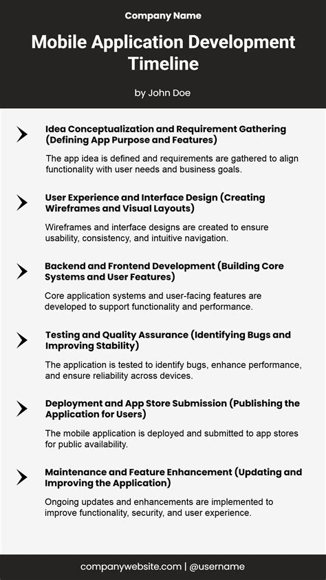 Image result for Model Driven App Project Timeline