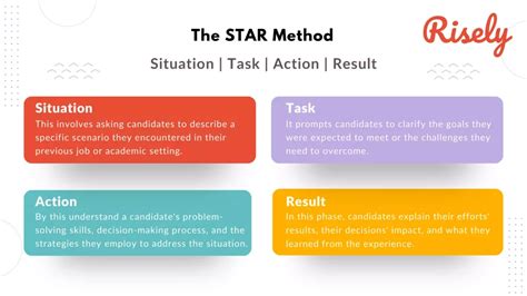 Image result for star method examples