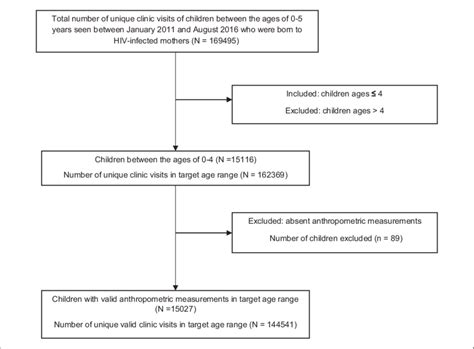 Image result for Random Selection From a Large Population