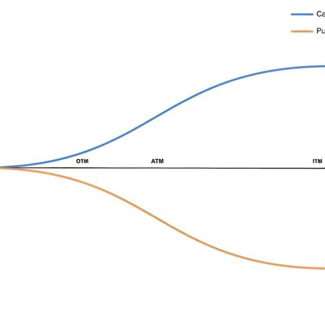 Image result for Written Call Option