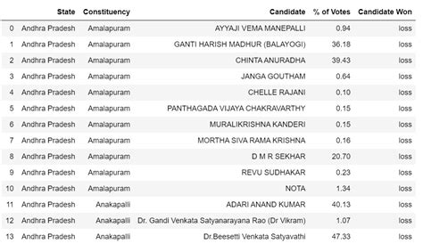 Image result for Pandas Data Frame Functions Update Column Value with Logical Expression