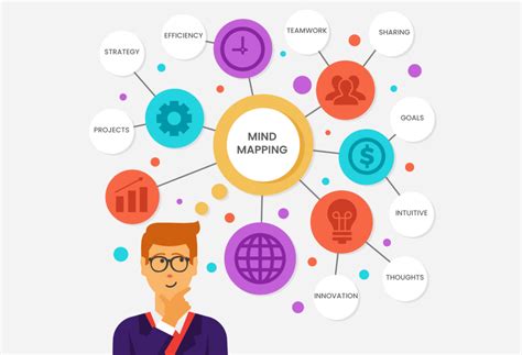 Image result for Ideation Methods InDesign Thinking