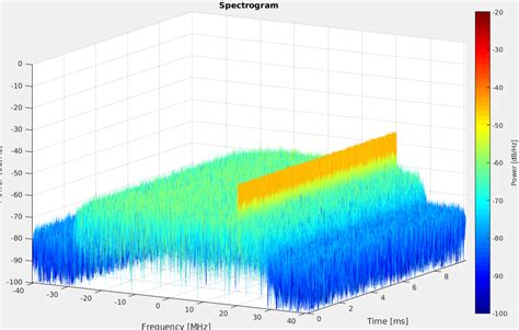 Image result for Exmple of Surf MATLAB Function
