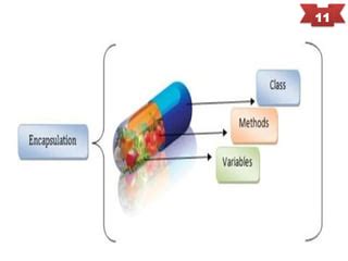 Image result for OOP Computer Science