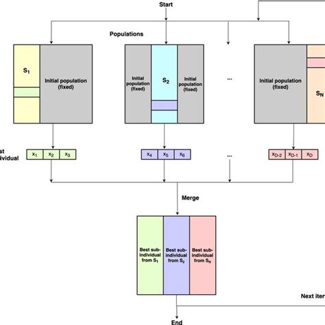 Image result for Metaheuristic Python