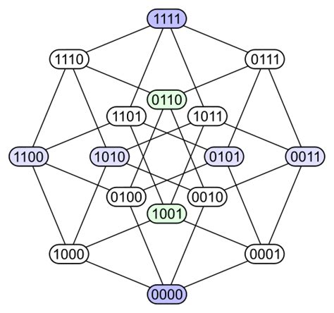 Image result for Hasse Diagram Algorithm