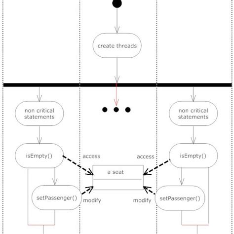Image result for Process Flow Diagram with Exception