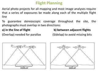 Image result for Aerial Photogrammetry Overlap