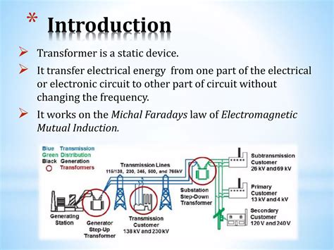 Image result for Free Science Lessons Transformers