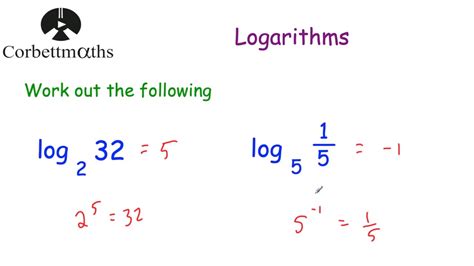 Image result for Logarithm in GCSE Math