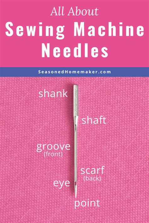 Image result for Sewing Machine Needles Tutorial