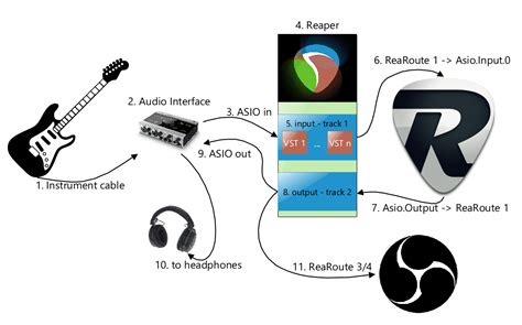 Image result for Real Tone Cable Setup