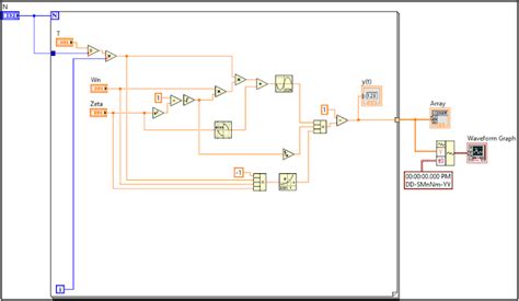Image result for LabVIEW Simple Pendulum Simulation