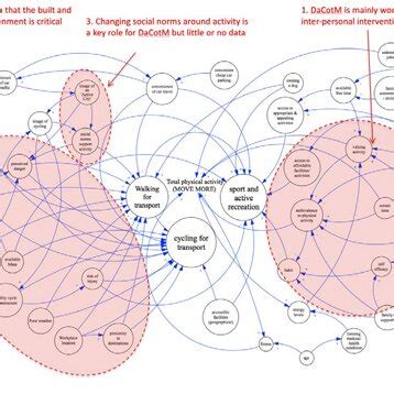 Image result for System Map