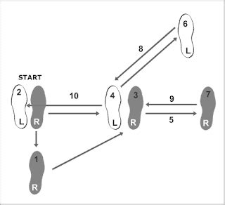 Image result for Basic Chacha Steps