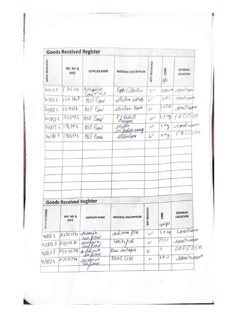 Image result for SQL Goods Received