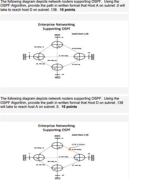 Image result for Ospf Algorithm