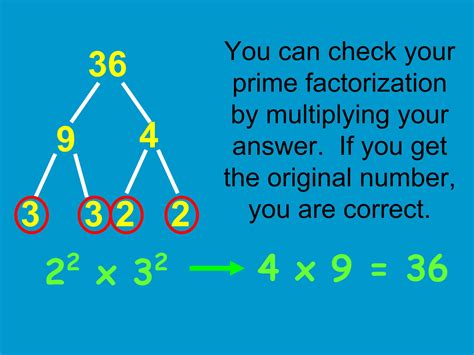Image result for Prime Factorization Trick