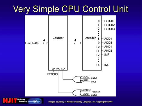 Image result for Control Unit CPU Design