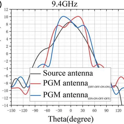Image result for Phase Gradient Metasurface