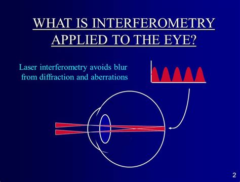 Image result for Laser Interferometer Tutorial