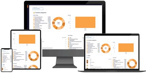 Image result for Secure Access