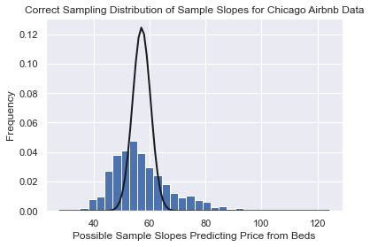 Image result for Regression and Sampling Distribution