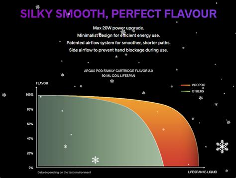 Image result for Voopoo Argus Z2