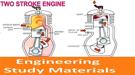 Understanding the Inner Workings of a Two Stroke Engine: A ...
