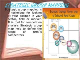 Image result for Strategic Group Mapping Line