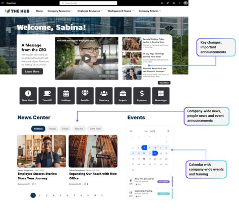 Image result for Intranet Page. Examples