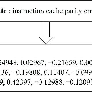 Image result for Vector Log Computer