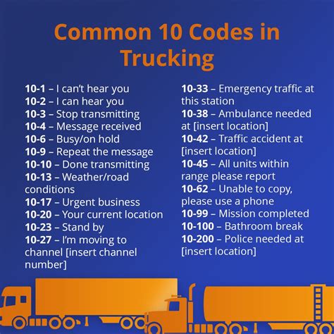 Image result for Cop Number Code