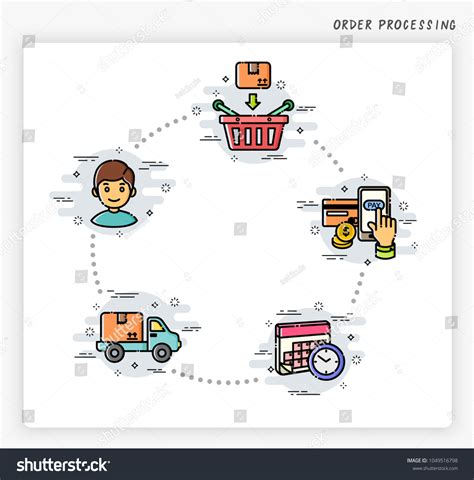 Image result for Order Change Process Visual