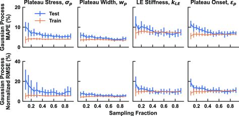 Image result for Sampling fraction Formula