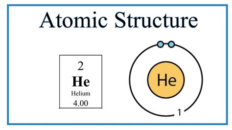 Image result for Simplified Bohr-Rutherford Model