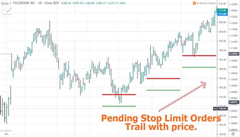 Image result for Trailing Stop Limit
