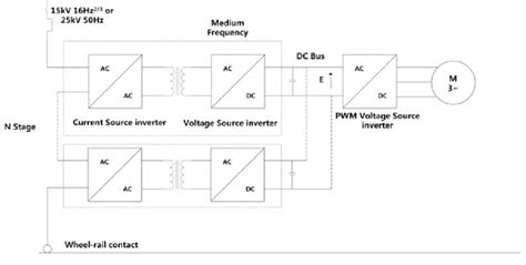 Image result for Polyphase Multilevel Converter