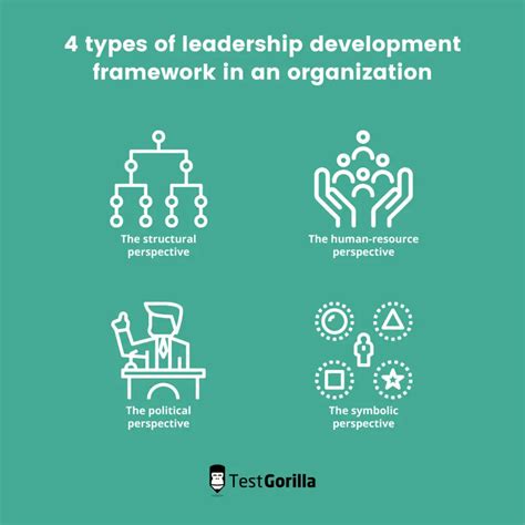 Image result for Leadership Development Methods