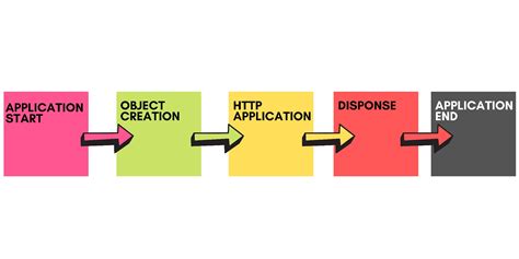 Image result for ASP.NET for Beginners