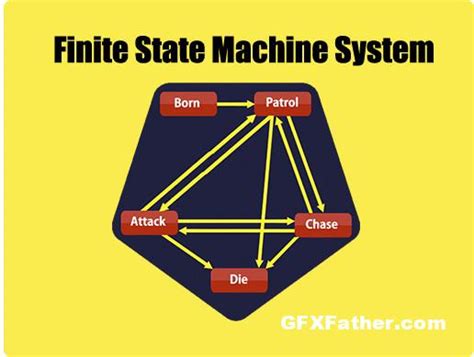 Image result for Finite State Machine Unity Add-On