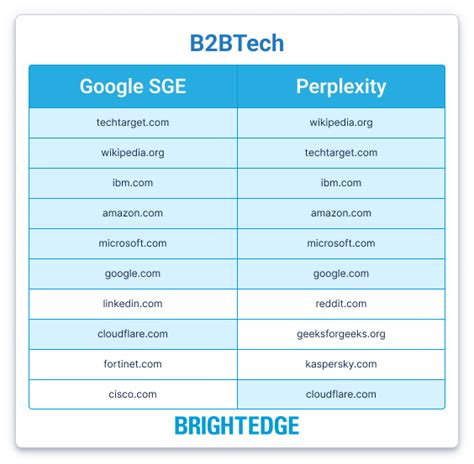Image result for Custom Web Sources Perplexity