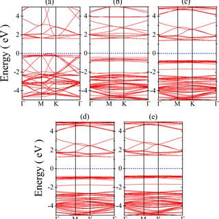 Image result for ZrO2 HfO2 Band Gap
