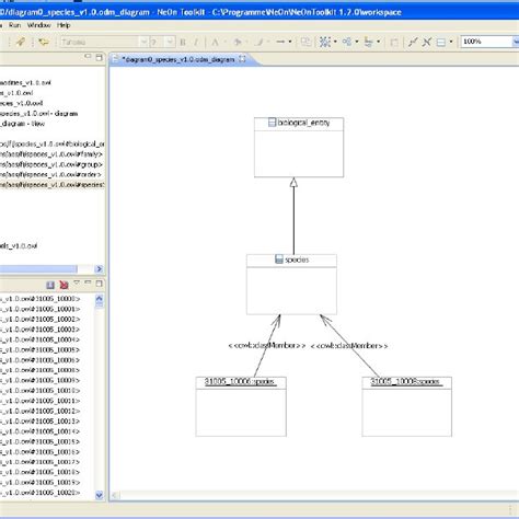 Image result for Ontology Model Example