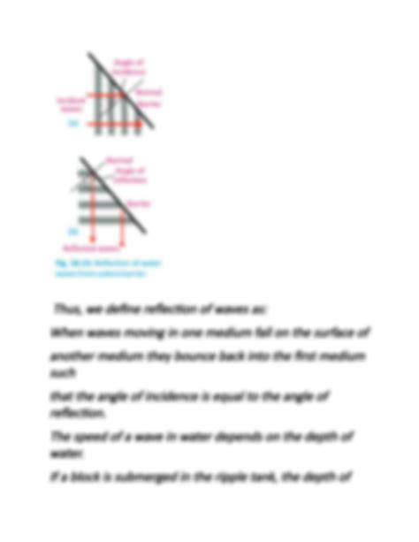 Image result for Ripple Tank Reflection