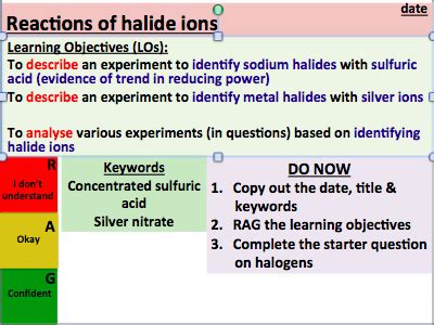 Image result for Halide Ions Practical