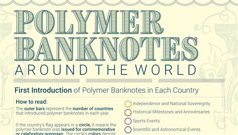 Image result for Polymer Banknote Countries