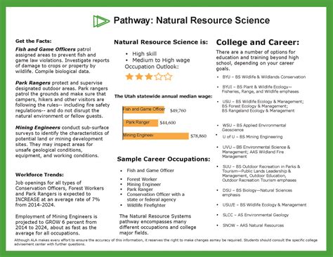 Image result for Natural Resource Science