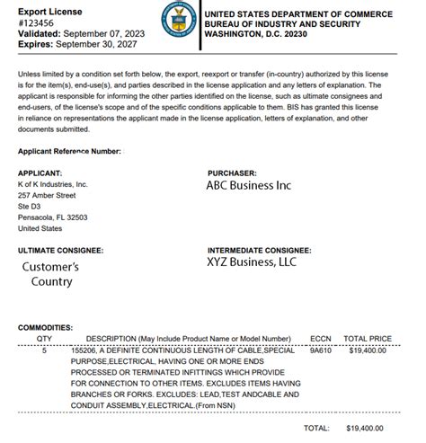 Image result for Export License Conditions